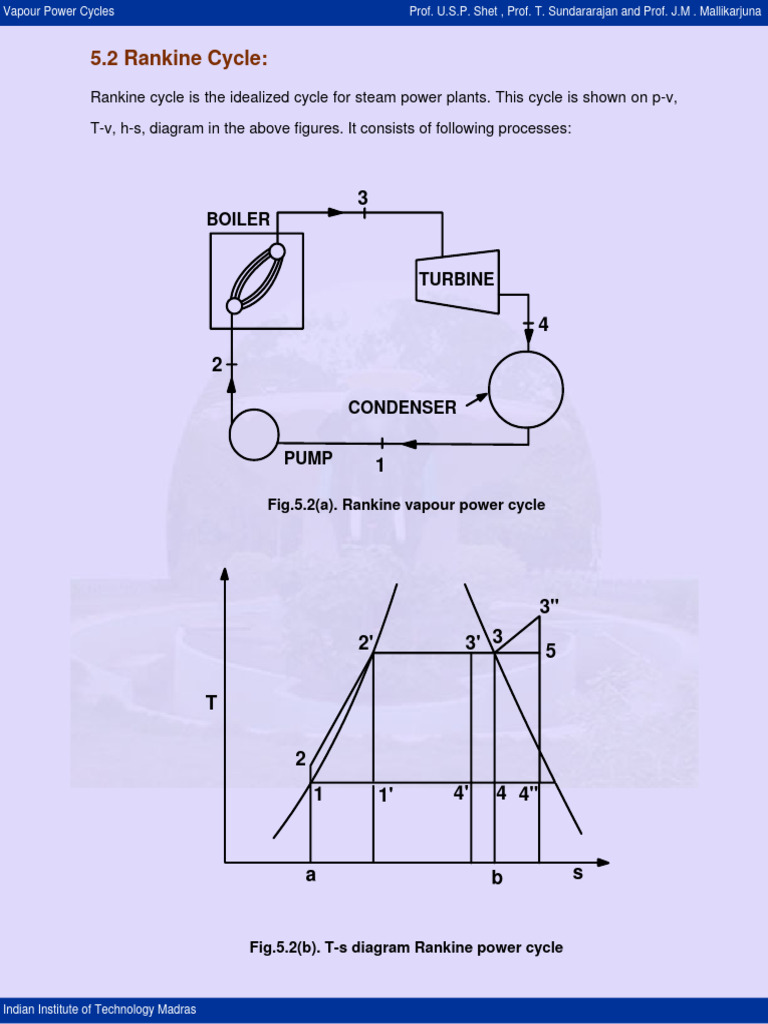 Rankine Cycle | PDF | Steam | Thermodynamics