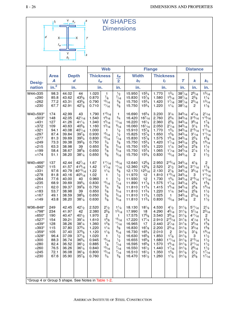 Propiedades de Perfiles W | PDF