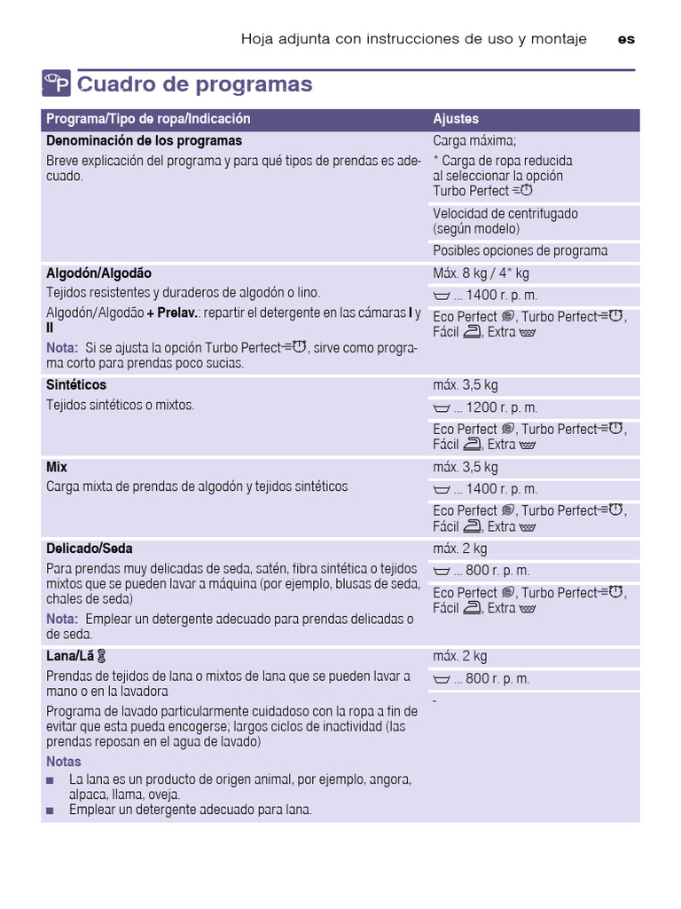 Cuadro de Programas | PDF
