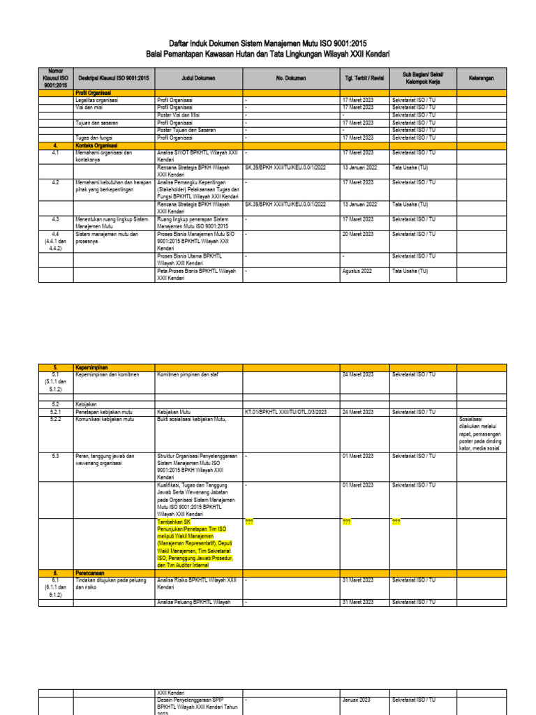 @. Daftar Induk Dokumen Sistem Manajemen Mutu ISO 9001 - BPKHTL Wilayah ...