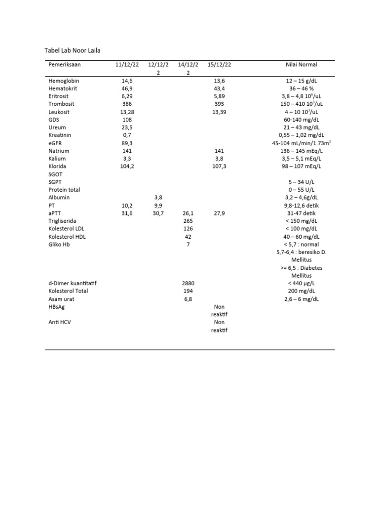 Tabel Lab Noor Laila Dan Radiologi | PDF | Sains & Matematika