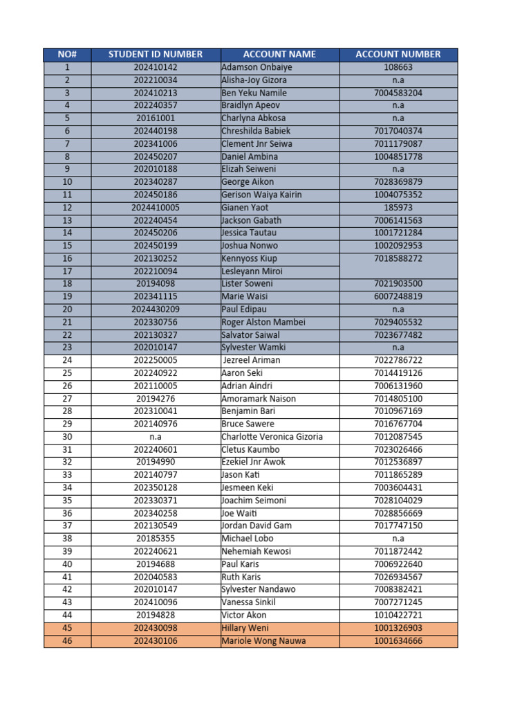 Upng Aitape-Lumi Stdnt-2024-Latest Update | PDF