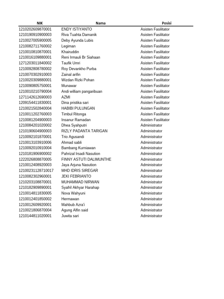 Database Petugas BPS 2023 | PDF