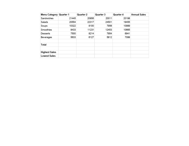 Quarterly Menu Sales Analysis | PDF