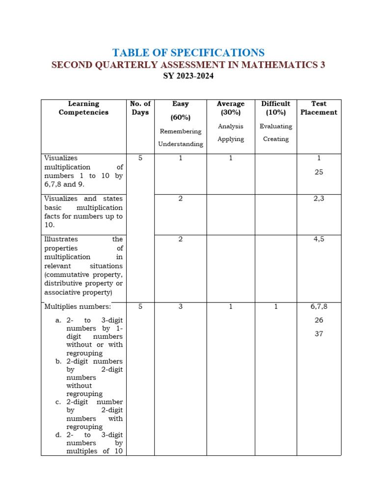 2nd Q Tos-Math | PDF