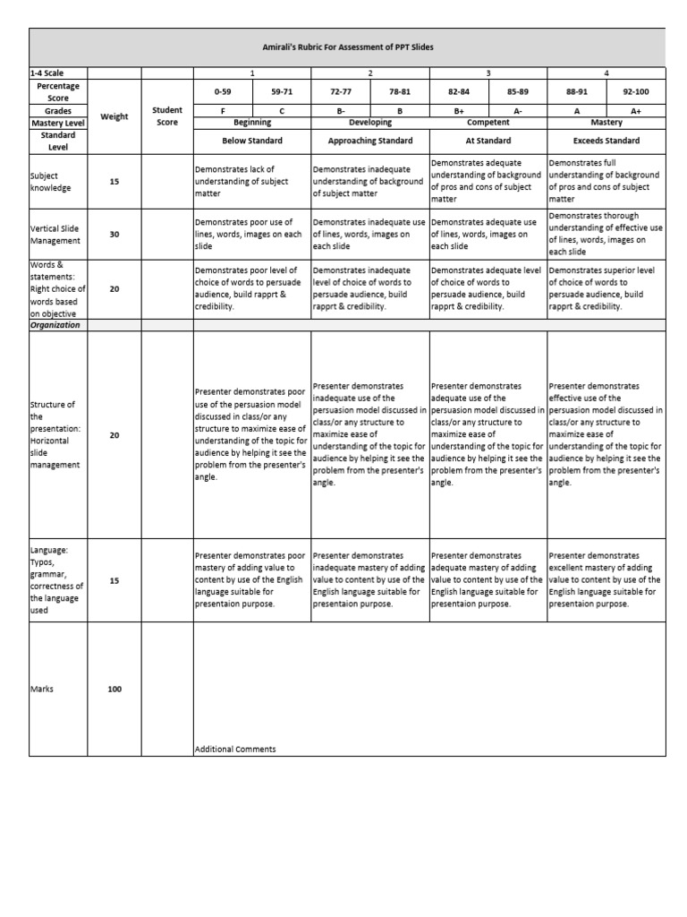 The Rubric For Slides Presentation | PDF | Career & Growth