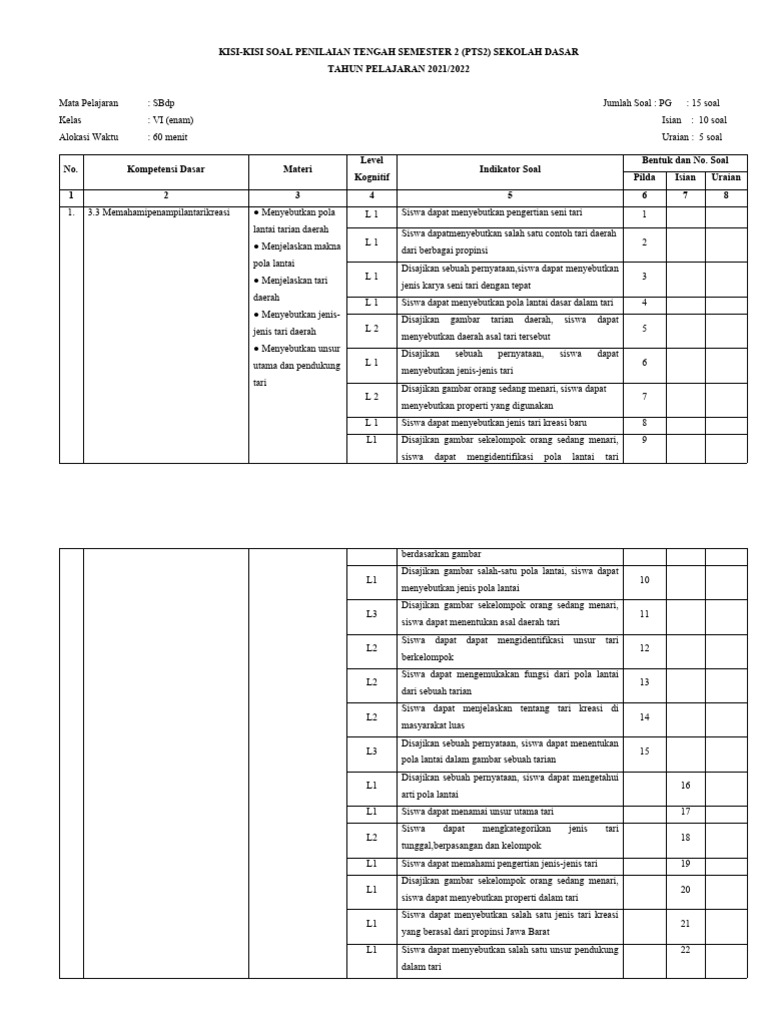 Kisi-Kisi PTS2 SBdp Kelas VI 2021/2022 | PDF