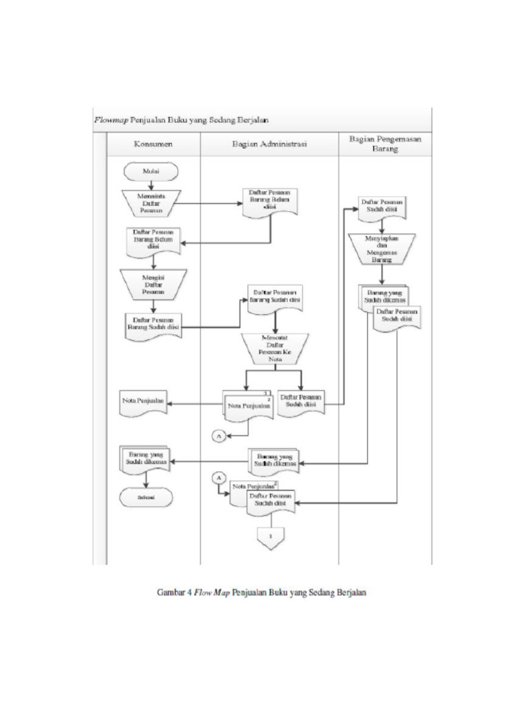 Flowchart 17mar2023 | PDF