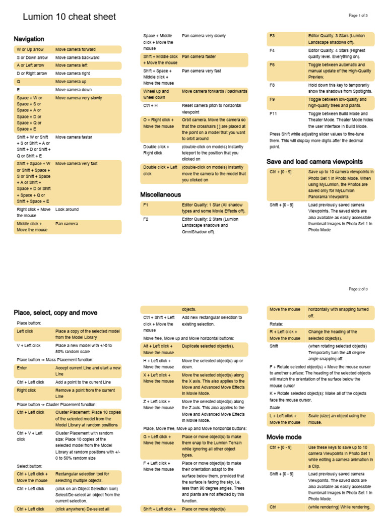 Lumion 10 Shortcuts | PDF | Double Click | Camera