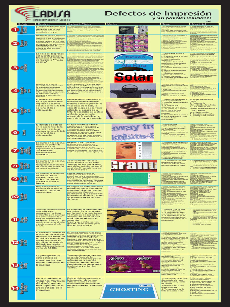 Defectos en impresión flexográfica | PDF | Tinta | Física Aplicada e Interdisciplinaria