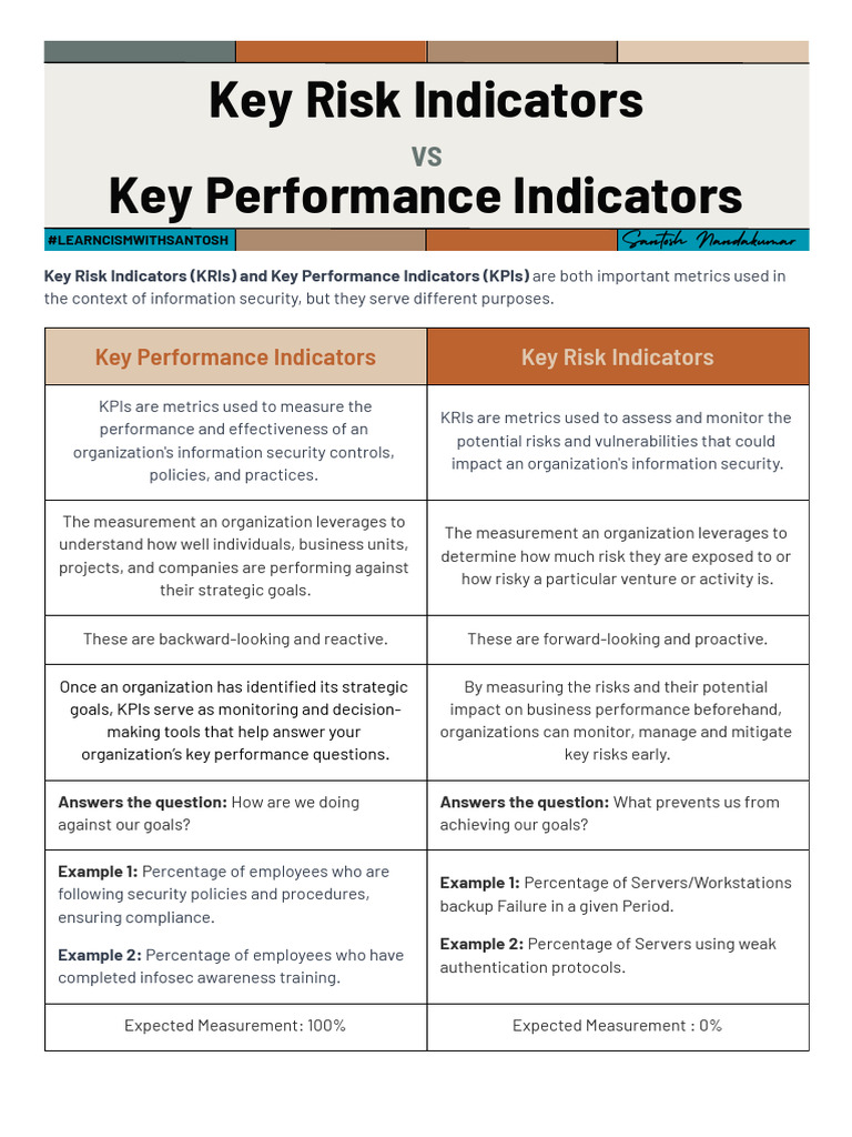 KRI vs KPI in Information Security | PDF | Computers