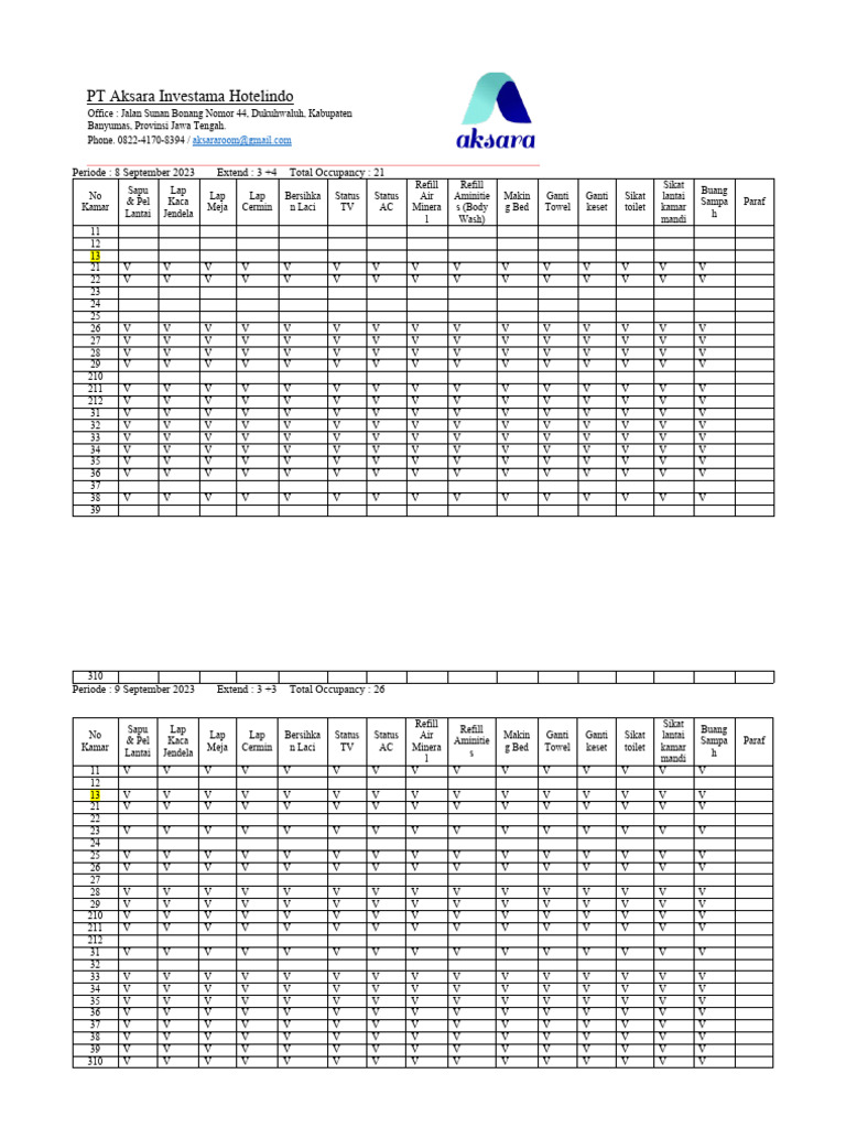 FO SOP Check List Room Audit | PDF