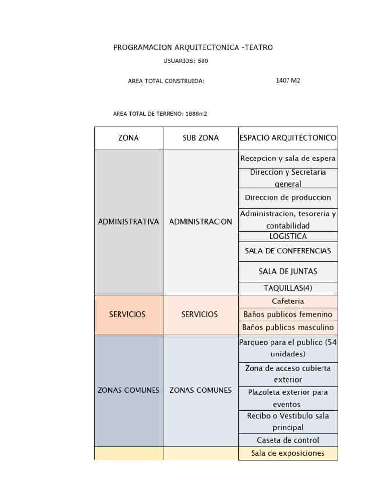 Programa Arquitectonico2.0 | PDF