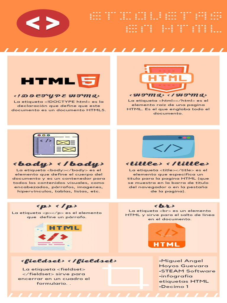 Etiquetas en HTML | PDF | HTML | Elemento HTML