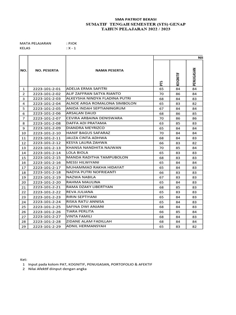 Nilai Nama Mapel Kelas X Sts GN 2223 | PDF
