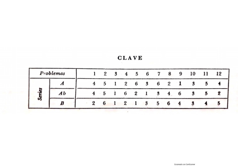 Clave | PDF