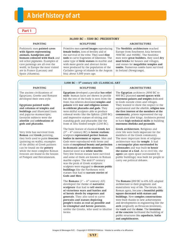 A Brief History of Art | PDF