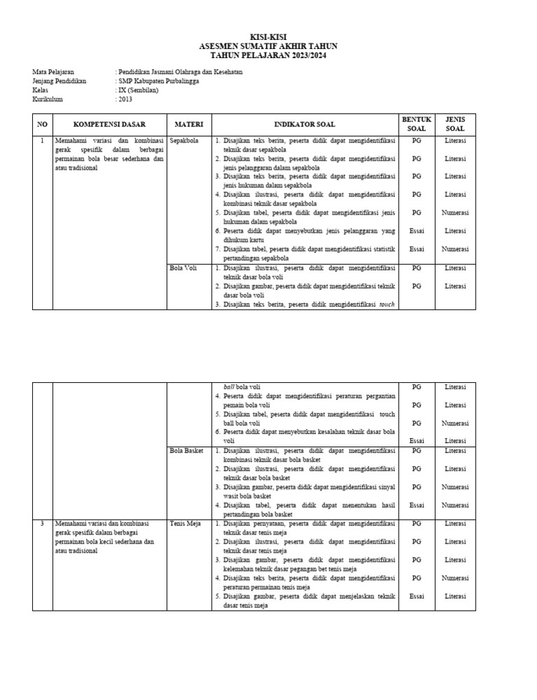 Kisi-Kisi Asat Genap Pjok Kelas 9 2023 2024 | PDF