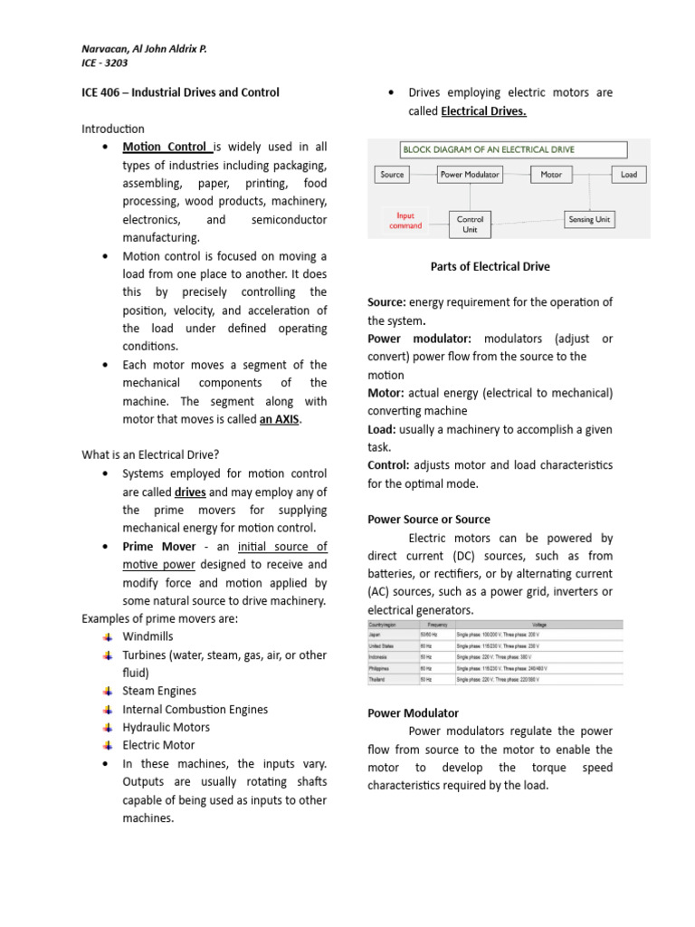 Industrial Drives and Control - Reviewer | PDF | Electric Motor ...