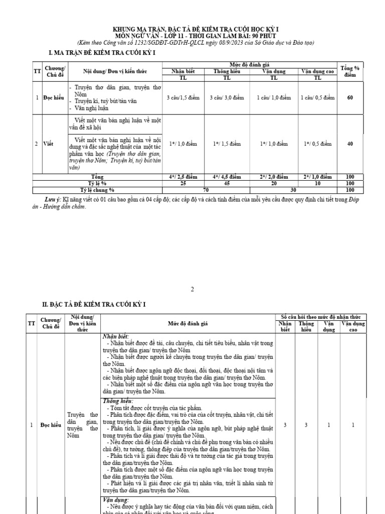 11-Ngu Van-Hki | PDF