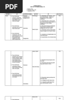 Silabus Matematika Kelas 7 Kurikulum Merdeka TA 2024-2025 | PDF