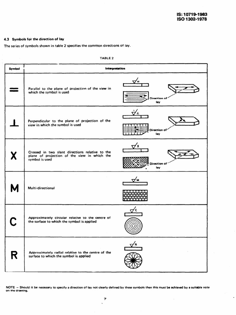 Is 10719 (Iso 1302) - 7 | PDF