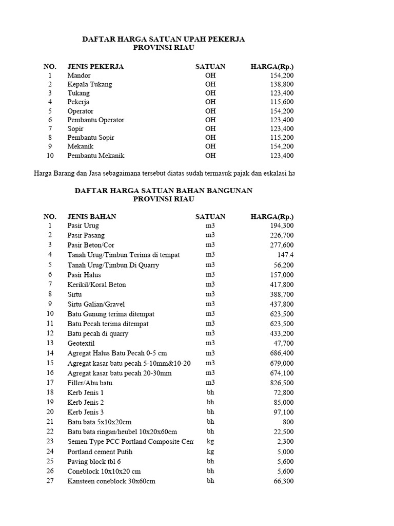 6 AHS 2024 - Prov. Riau | PDF