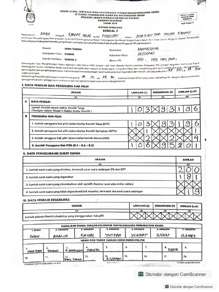 DPRD Kabupaten | PDF