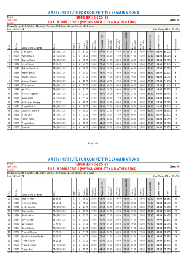 Module Test 5 Xi Synchro 14.02.2024 Engg | PDF