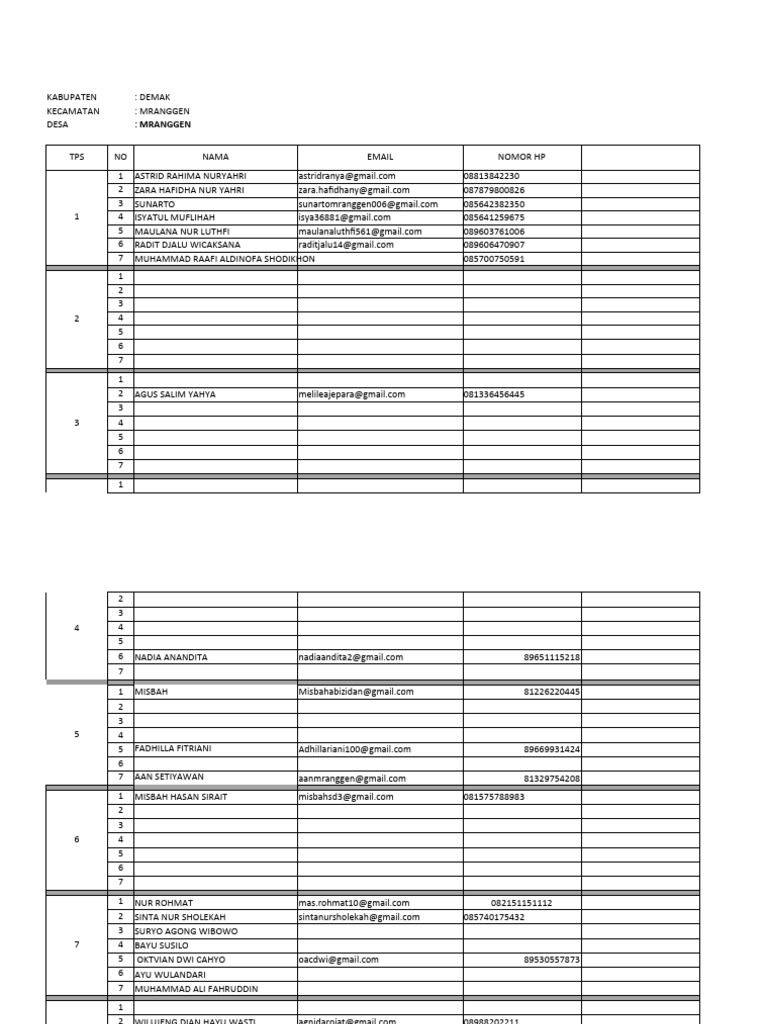 Data Kpps Harus Diisi | PDF
