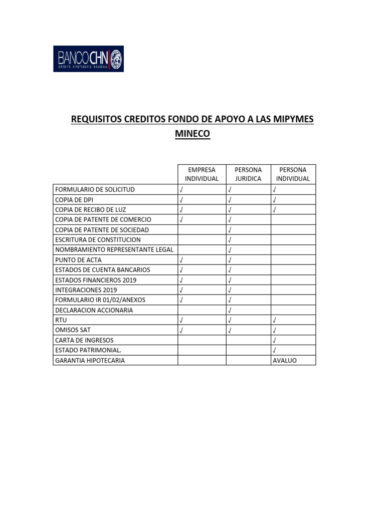 Requisitos MINECO | PDF