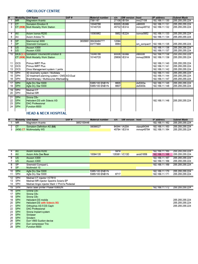 Копия Med equipment Oncology head neck hospitals 111 | PDF | Electronics