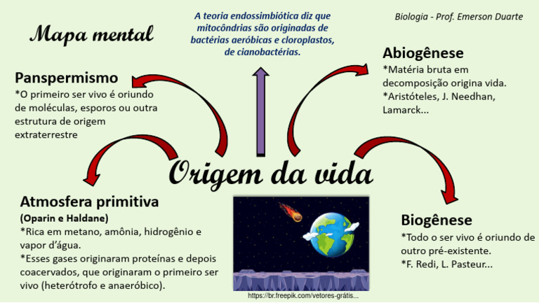 Mapa Mental Origem Da Vida | PDF Mapa Mental Origem Da Vida | PDF