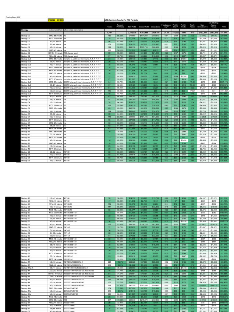 ATS Mudder Report, Q3 Backtest Performance Chart | PDF | Financial ...