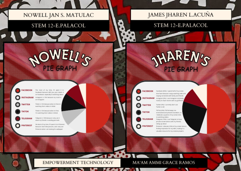 EM TECH Pie Chart | PDF | Cyberspace | Media Sharing