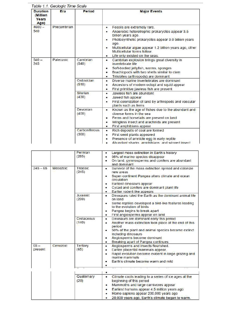 Geologic Time Scale | PDF