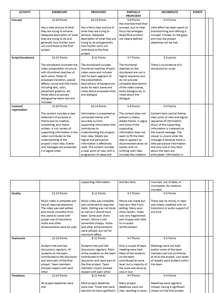 Rubrics 2ND Quarter Music and Art | Download Free PDF | Communication ...