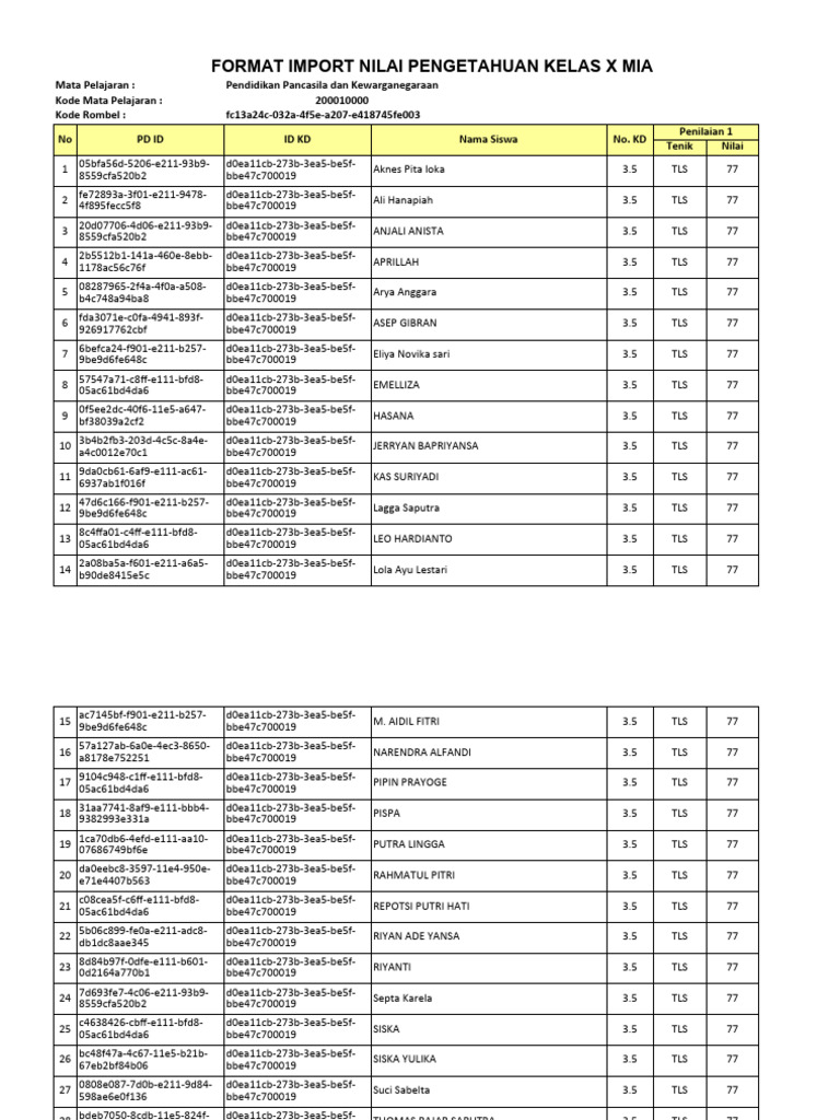 Nilai PPKn Kelas X MIA | PDF
