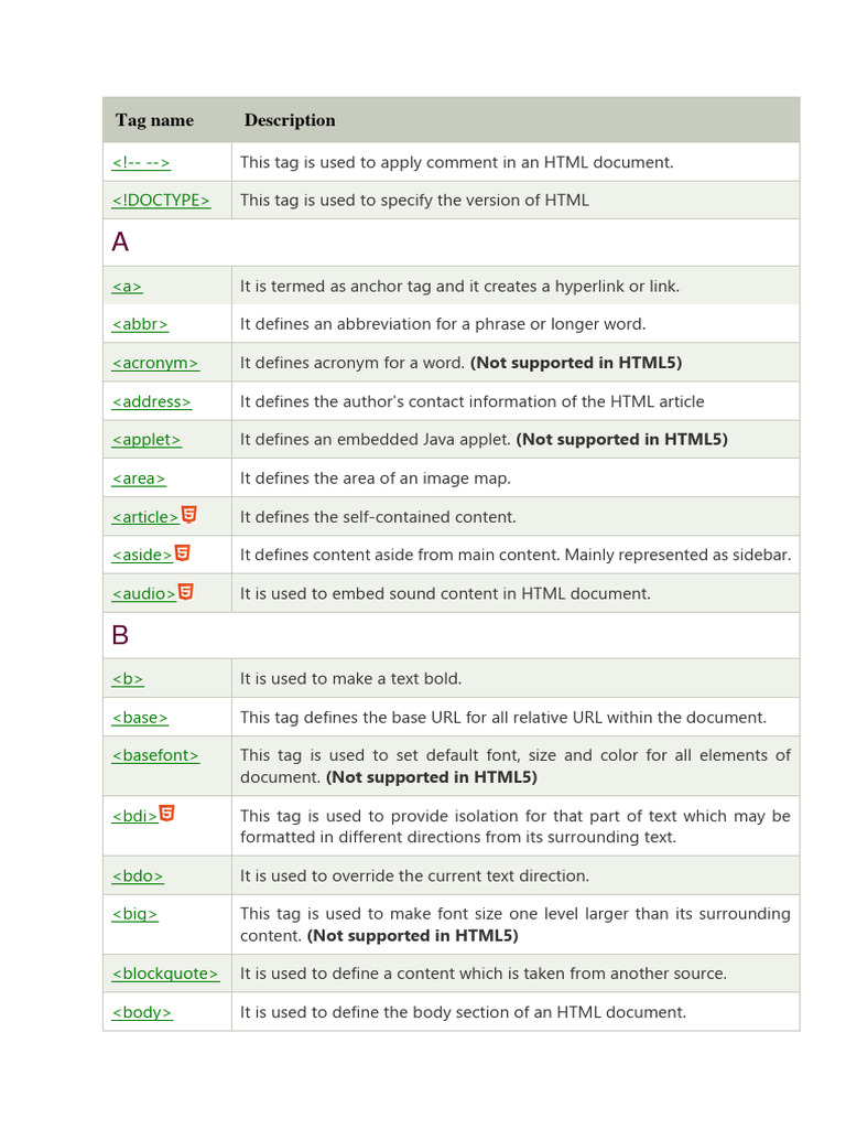 All HTML Tags | PDF | Html Element | Html