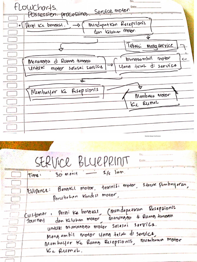Pemasaran Jasa - Desaining Blueprint | PDF