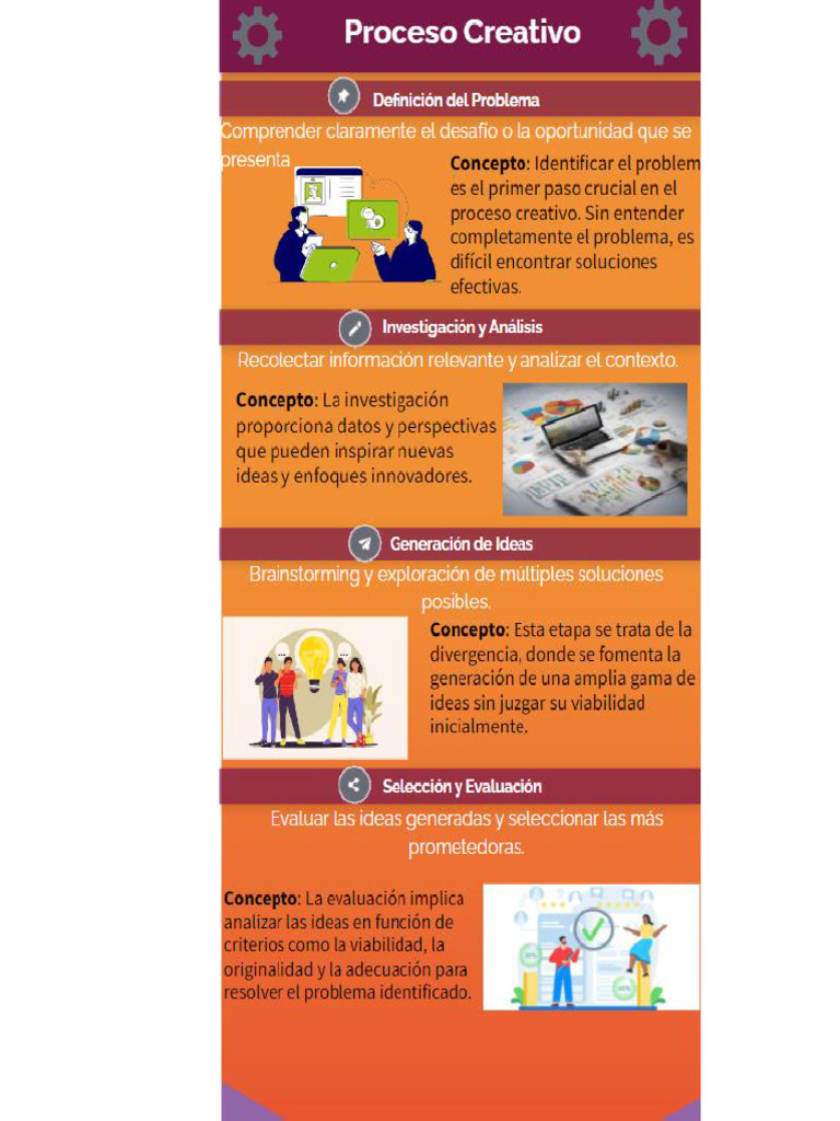 Proceso Creativo | PDF