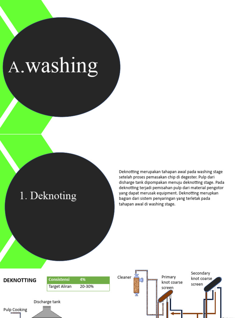 Washing and Bleaching | PDF