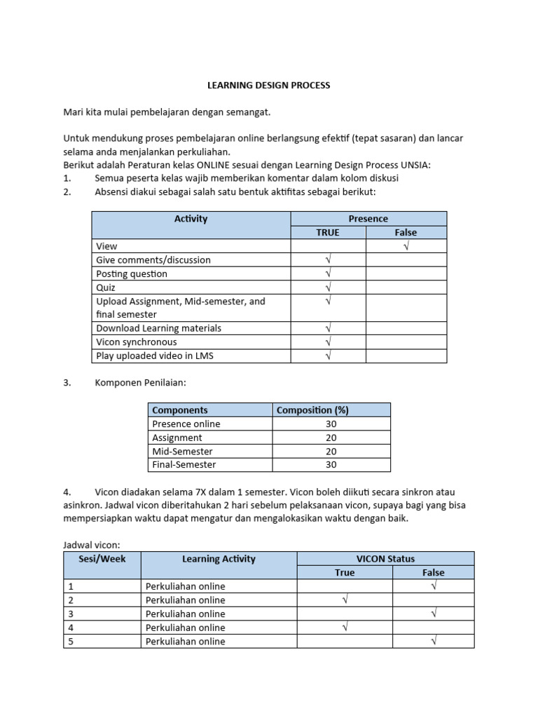 Learning Design Process | PDF