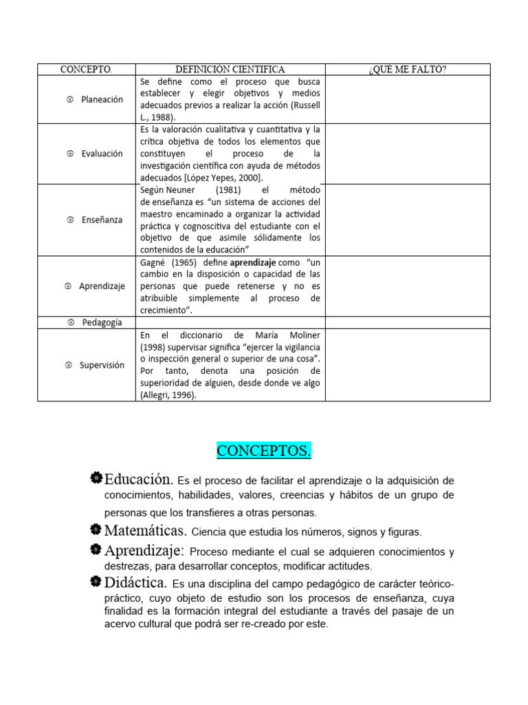 Conceptos Clave en Educación | PDF | Aprendizaje | Enseñando