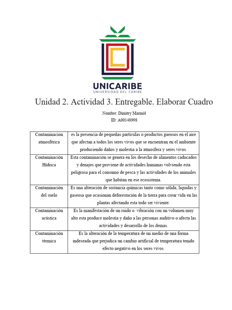 Marmol-Dimitry-Unidad 2. Actividad 2. Entregable. Elaborar Cuadro. | PDF