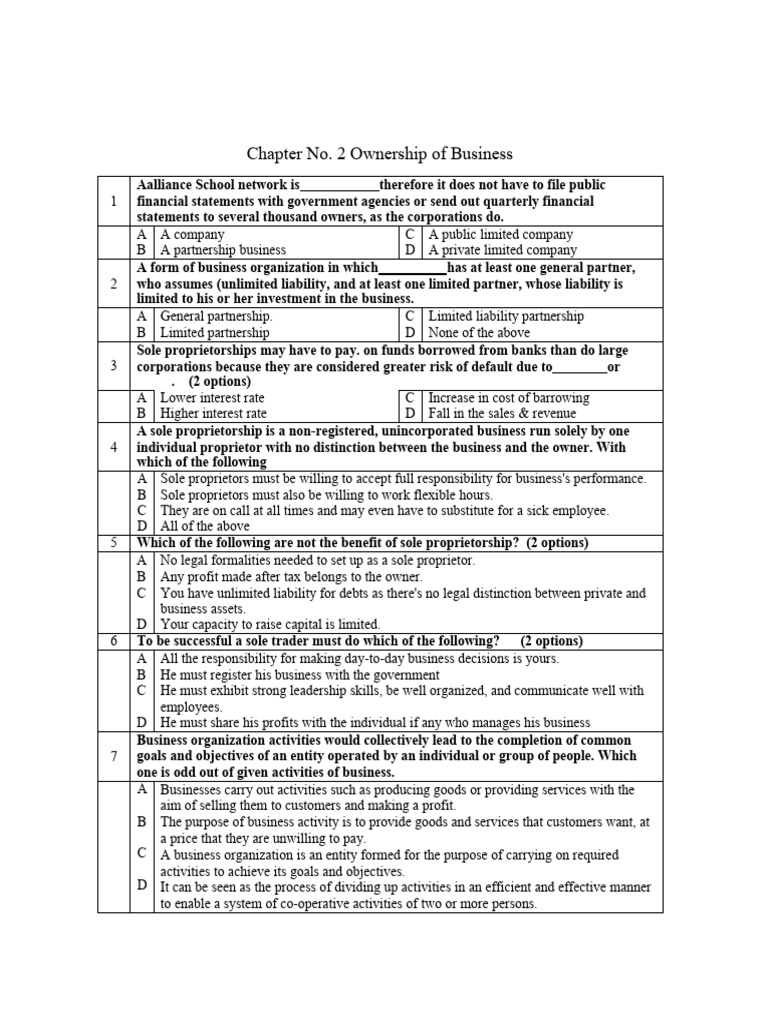 Chapter 2 With Solution ITB | PDF | Sole Proprietorship | Business