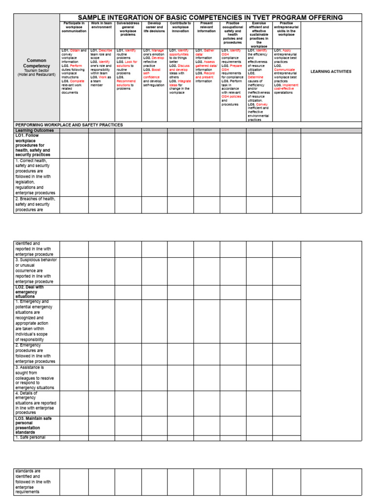 Competency Mapping | PDF