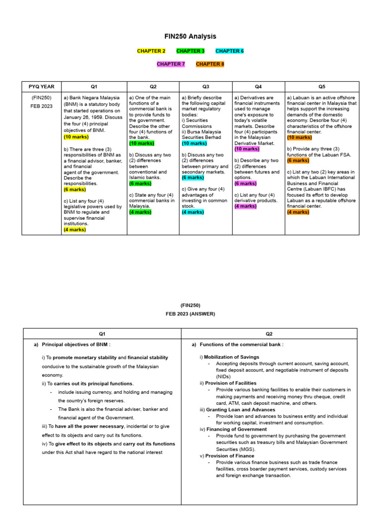 Fin250 Pyq Analysis | PDF
