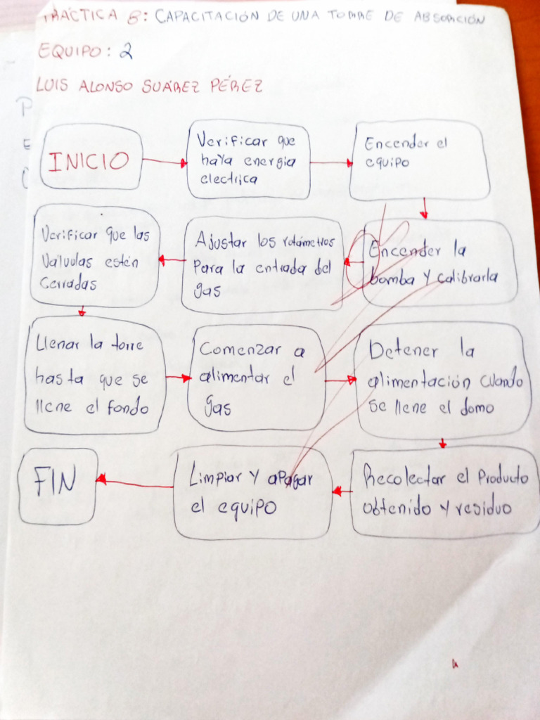 Diagrama Práctica 8 SPLA | PDF