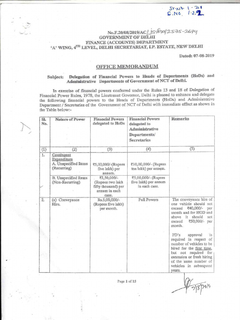 Office Memorandum | PDF
